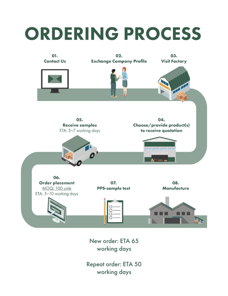 ORDERING PROCESS - JynYangFurniture